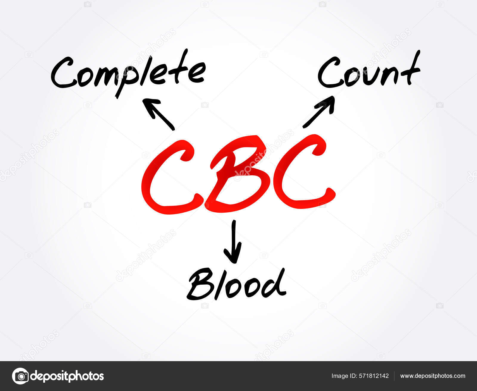 Cbc Complete Blood Count Acronym Medical Concept Background Stock Vector by ©dizanna 571812142