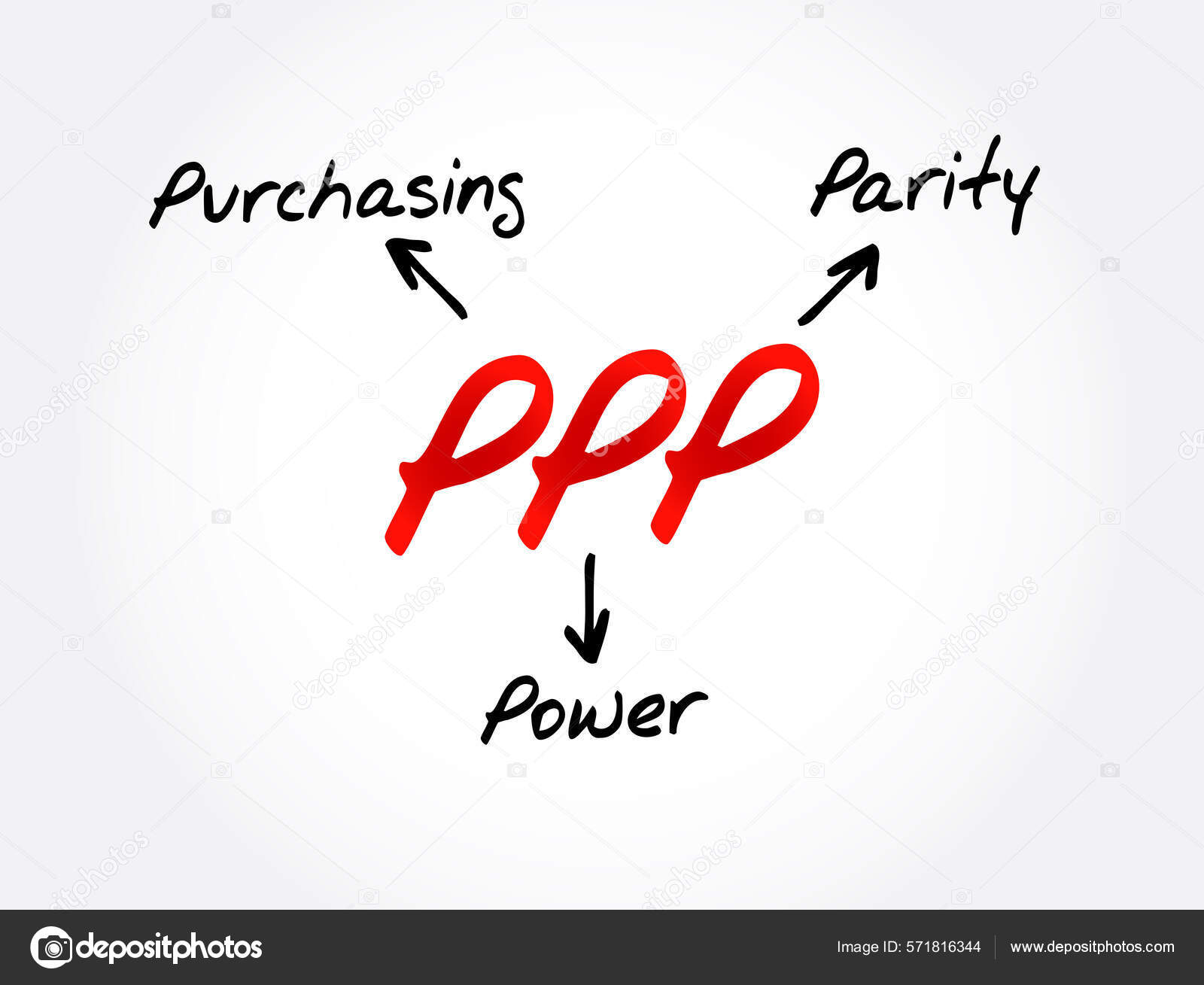Ppp Purchasing Power Parity Measurement Prices Different Countries Uses ...