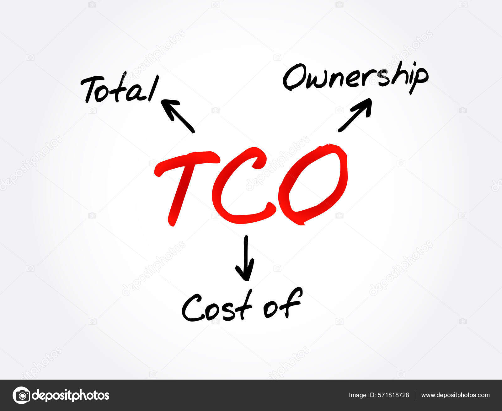 Tco Total Cost Ownership Acronym Business Concept Background Stock ...