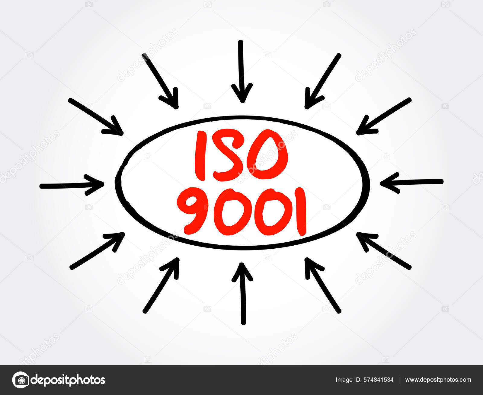 Iso 9001 International Standard Specifies Requirements Quality ...