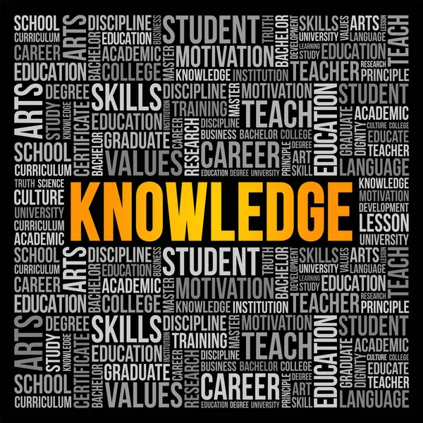 KNOWLEDGE word cloud collage Stock Vector by ©dizanna 247545094