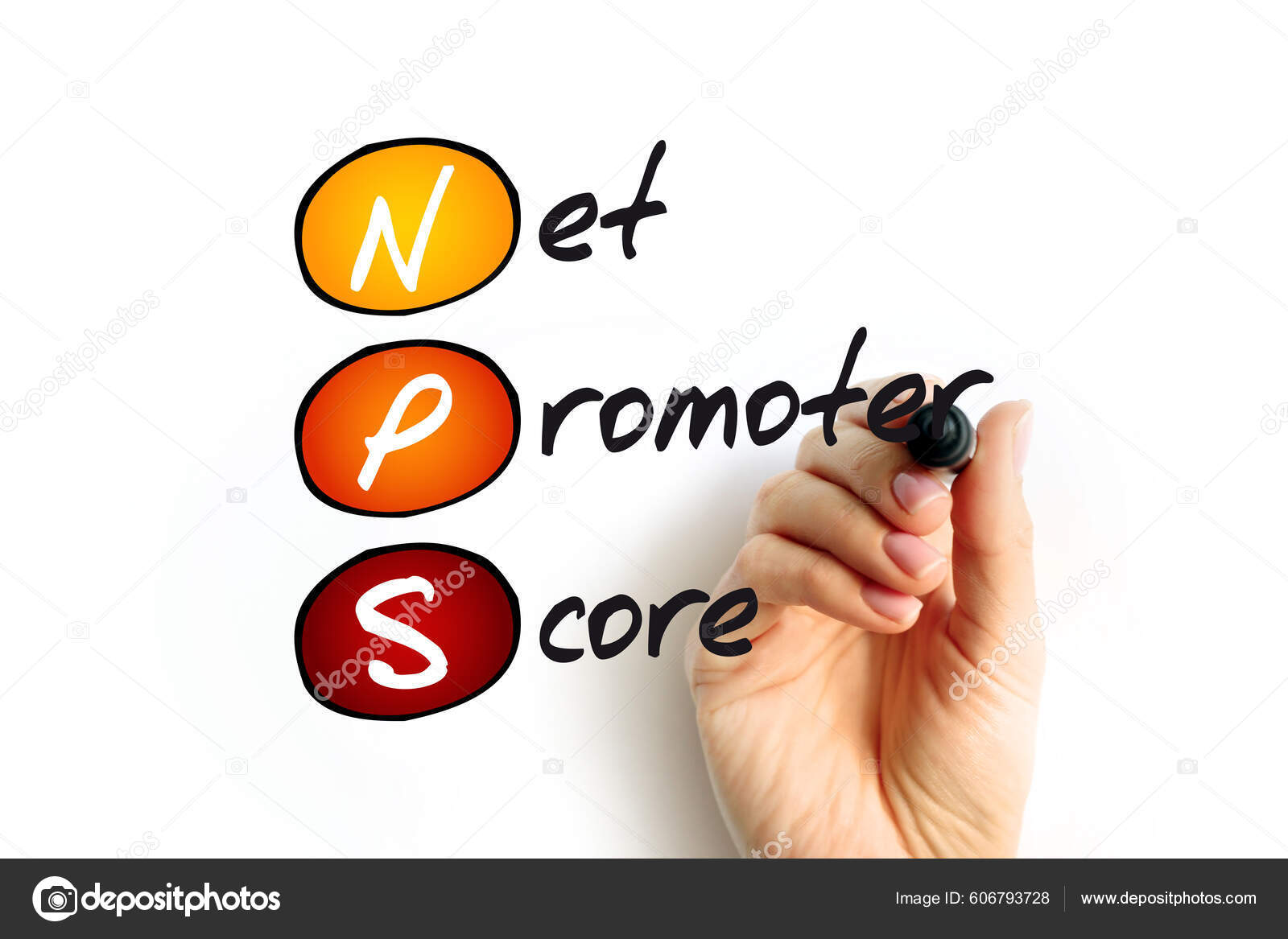 Nps Net Promoter Score Acronym Business Concept Background Stock Photo ...
