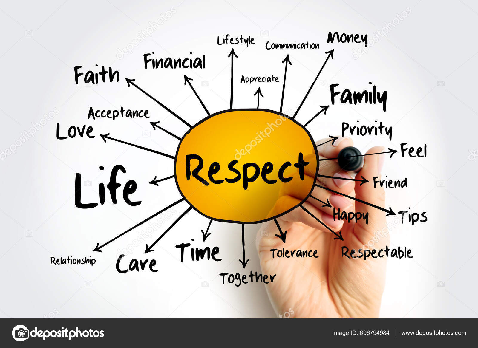 Respect Mind Map Social Concept Presentations Reports Stock Photo by ...