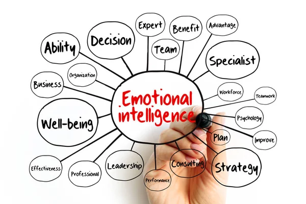 Emotional intelligence mind map Stock Photos, Royalty Free Emotional ...