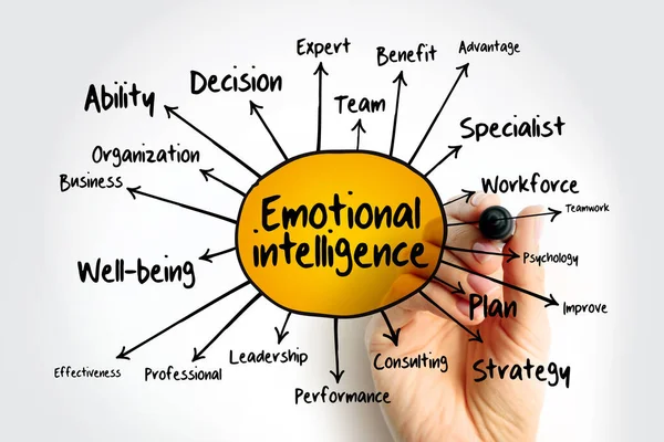 Emotional intelligence mind map Stock Photos, Royalty Free Emotional ...