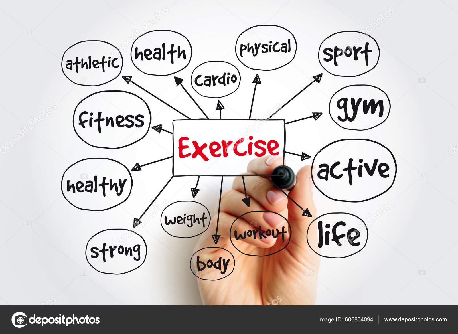 Ejercicio Mapa Mental Salud Concepto Deportivo Para Presentaciones Informes — Foto de stock ...