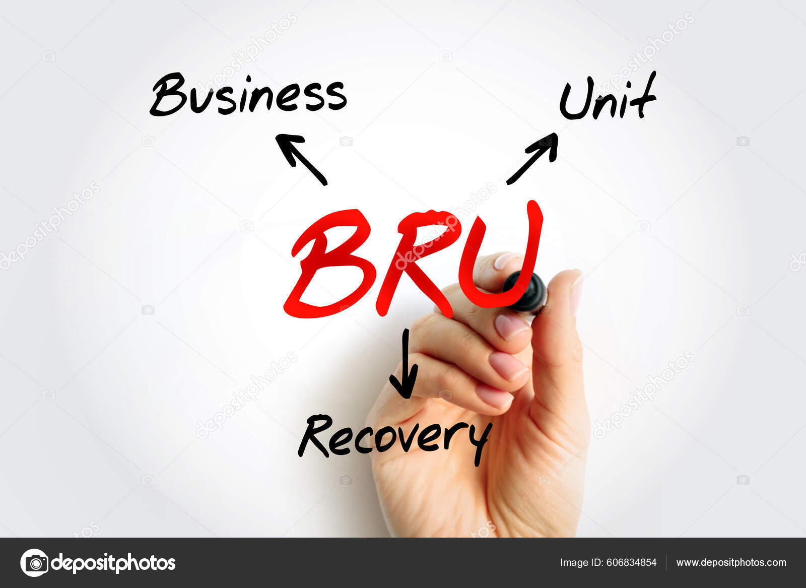 Bru Business Recovery Unit Acronym Business Concept Background — Stock ...