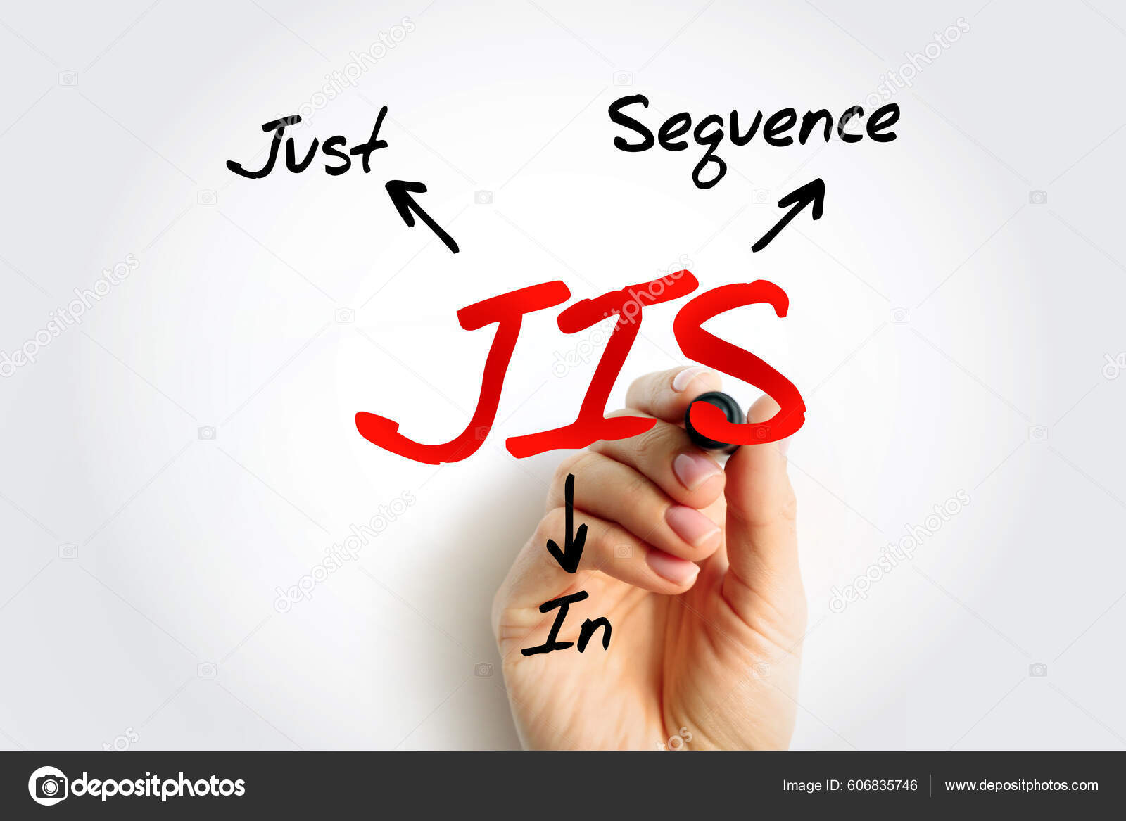 Jis Just Sequence Type Delivery Procurement Logistics Acronym Text ...