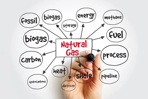 Natural gas mind map, concept for presentations and reports - Stock ...
