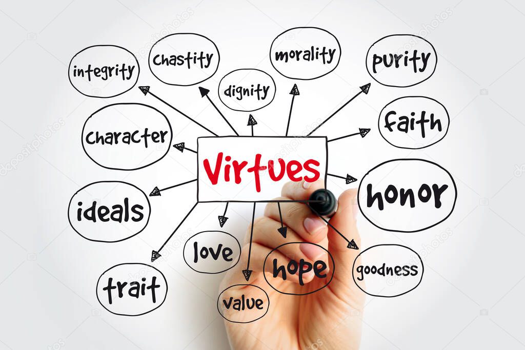 Mapa mental de las virtudes, concepto para presentaciones e informes 2024