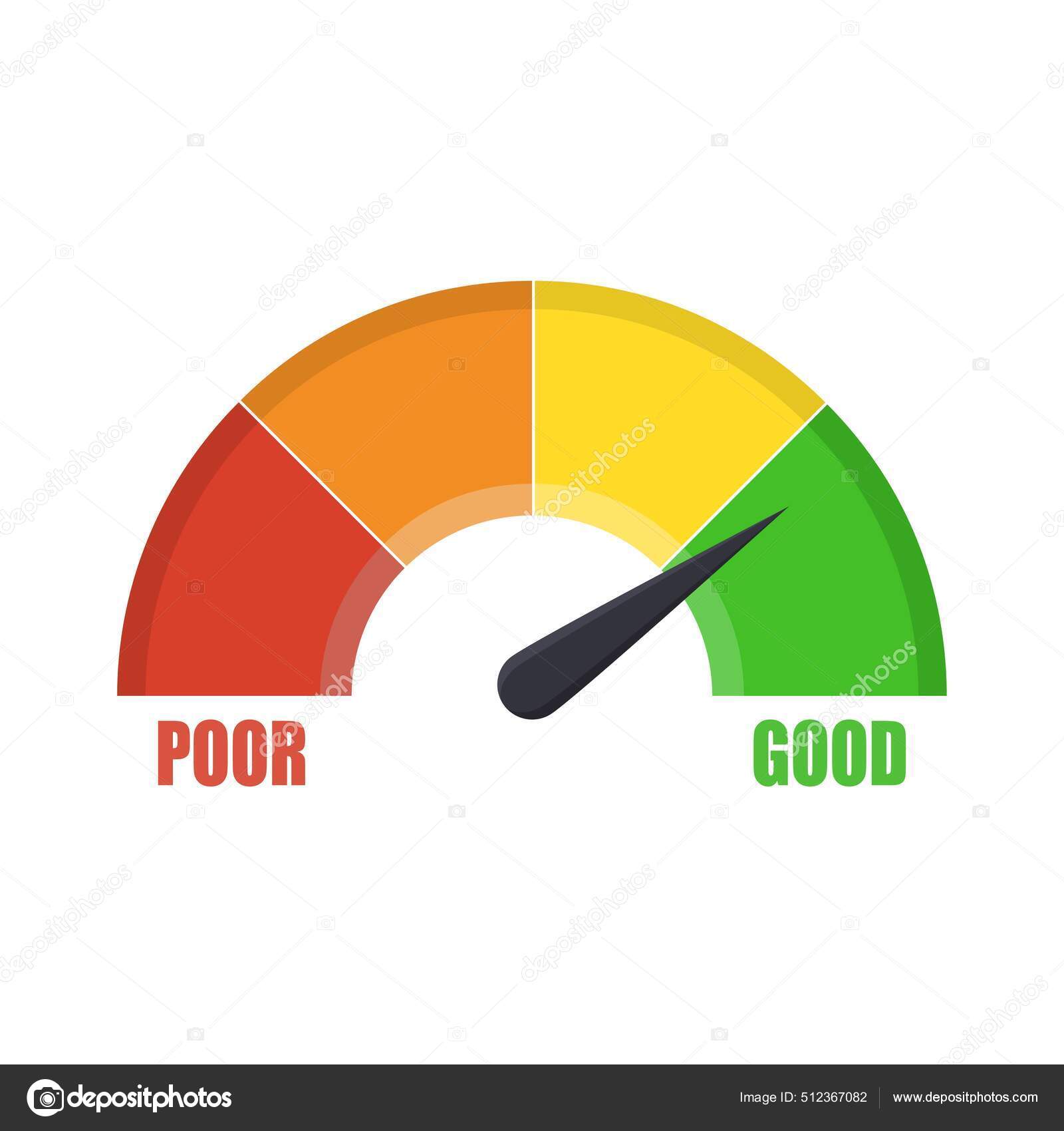 Credit Score Gauge Showing Good Value Customer Satisfaction Meter Score ...