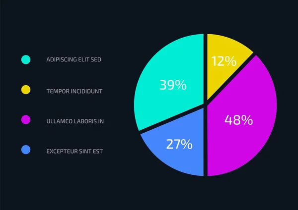 Futuristic dashboard infographic. Data visualization pie chart, finance ...