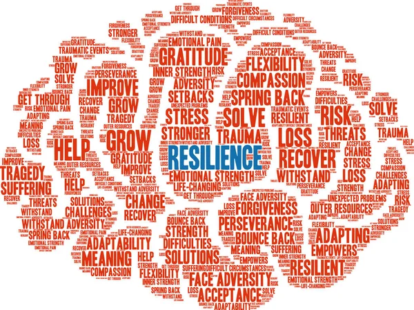 Resilient Word