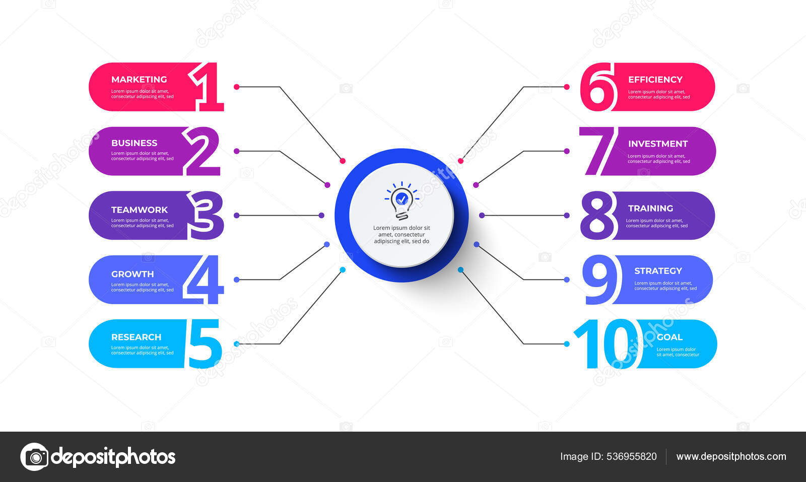 Flow chart with 10 rounded elements and numbers connected to main ...