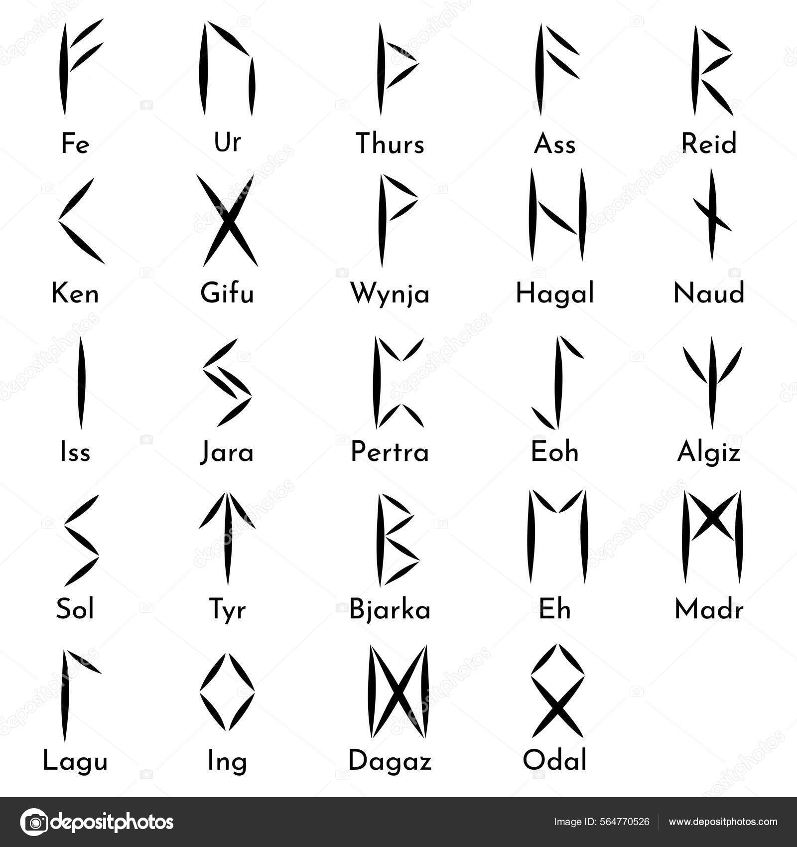 Runes Symboles Noms Définis Alphabet Runique Futhark Lettres Anciennes Allemandes Vecteur par ...