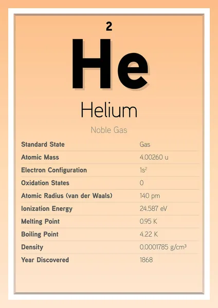 Helium Periodic Table Facts | Cabinets Matttroy