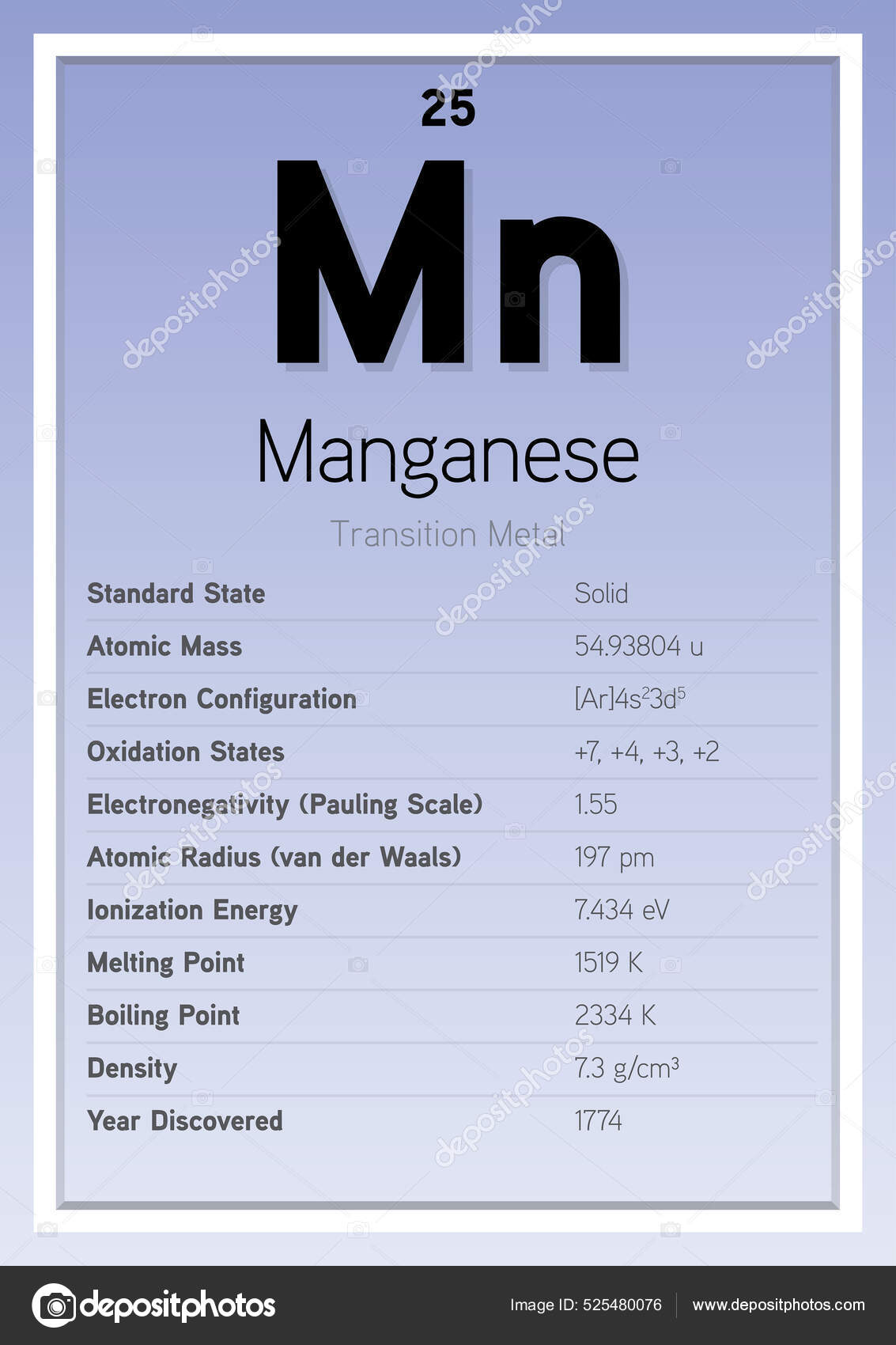 Manganês Tabela Periódica Elementos Info Card Layered Vector ...