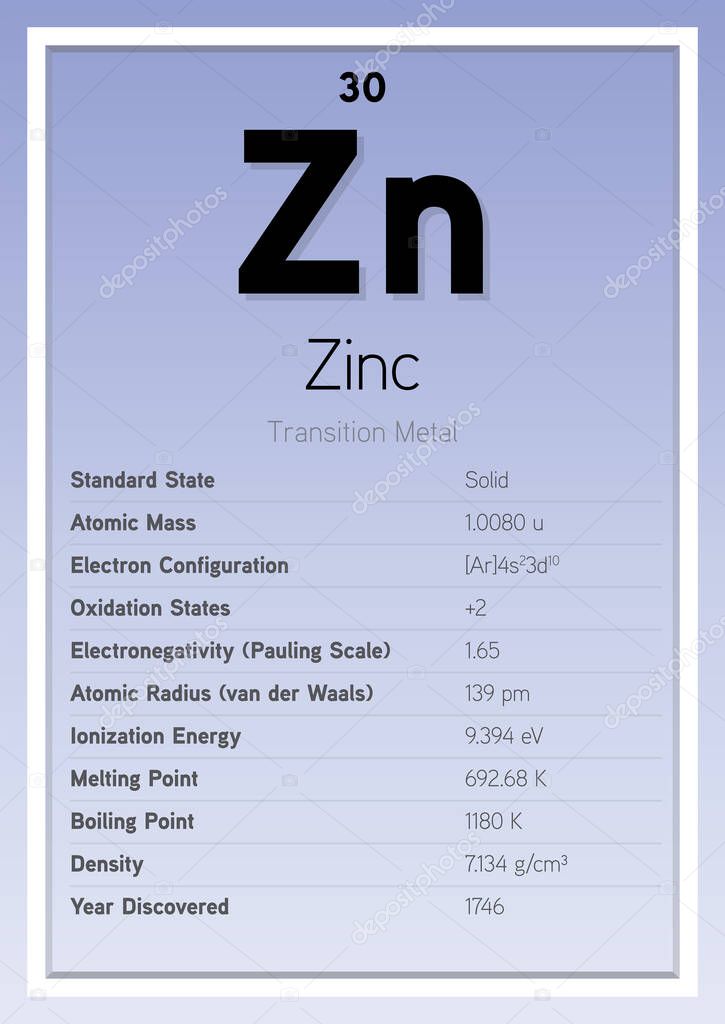 Tarjeta de información de elementos de tabla periódica de zinc ...
