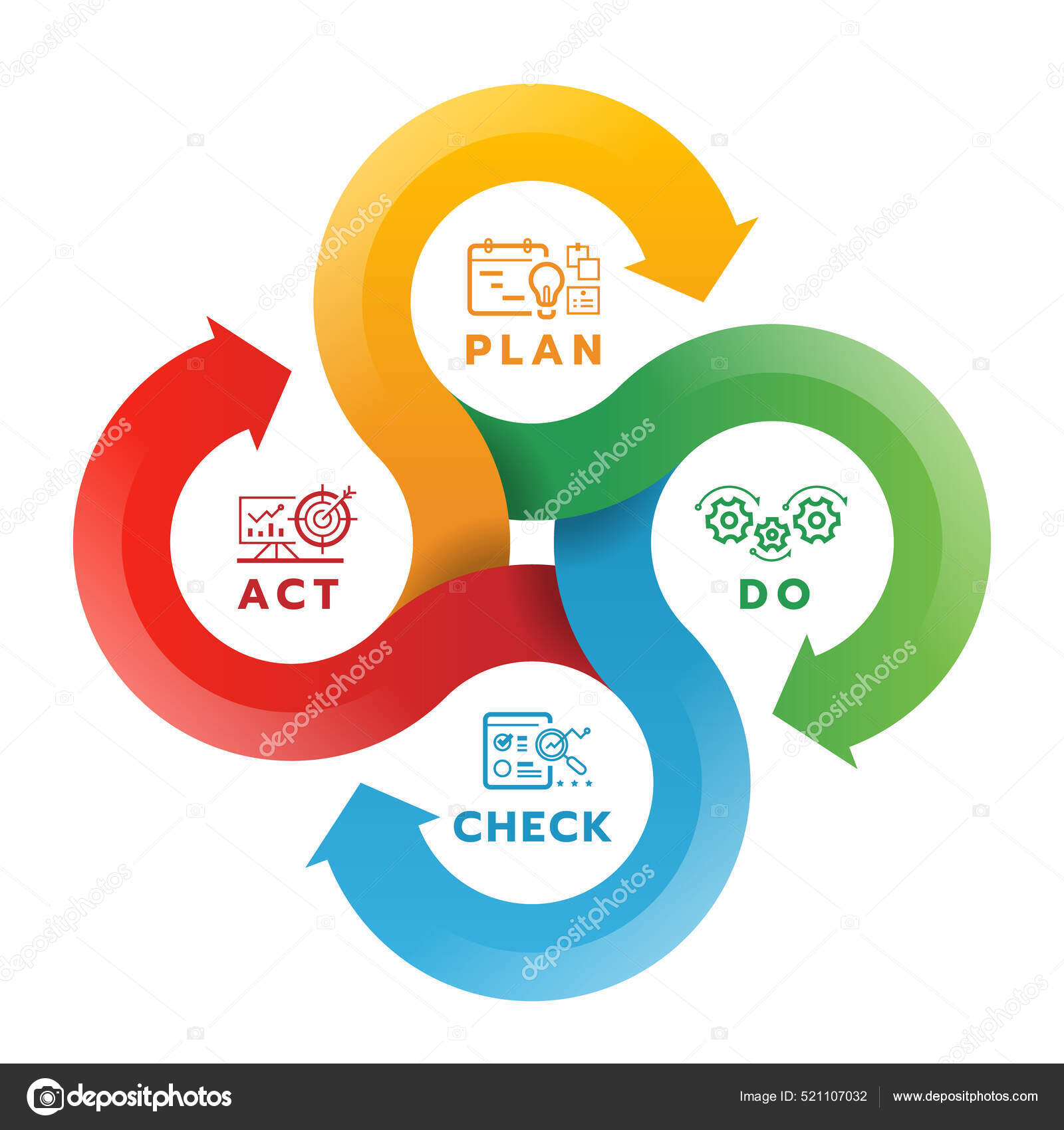 Pdca Deming Cyclus Grafiek Diagram Met Plan Doen Controleren Handelen ... Pdca Deming Cyclus Grafiek Diagram Met Plan Doen Controleren Handelen ...