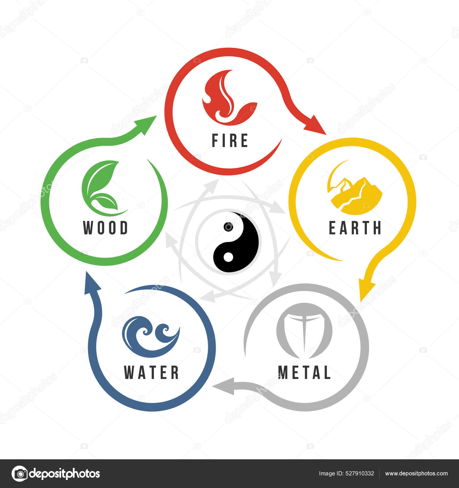 Xing China Elements Philosophy Chart Fire Earth Metal Water Wood Stock ...