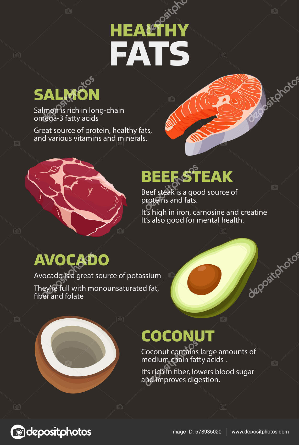 List Healthy Fats Information Text Cartoon Style Collection Healthy ...