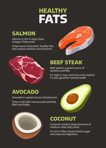 Good Fats List
