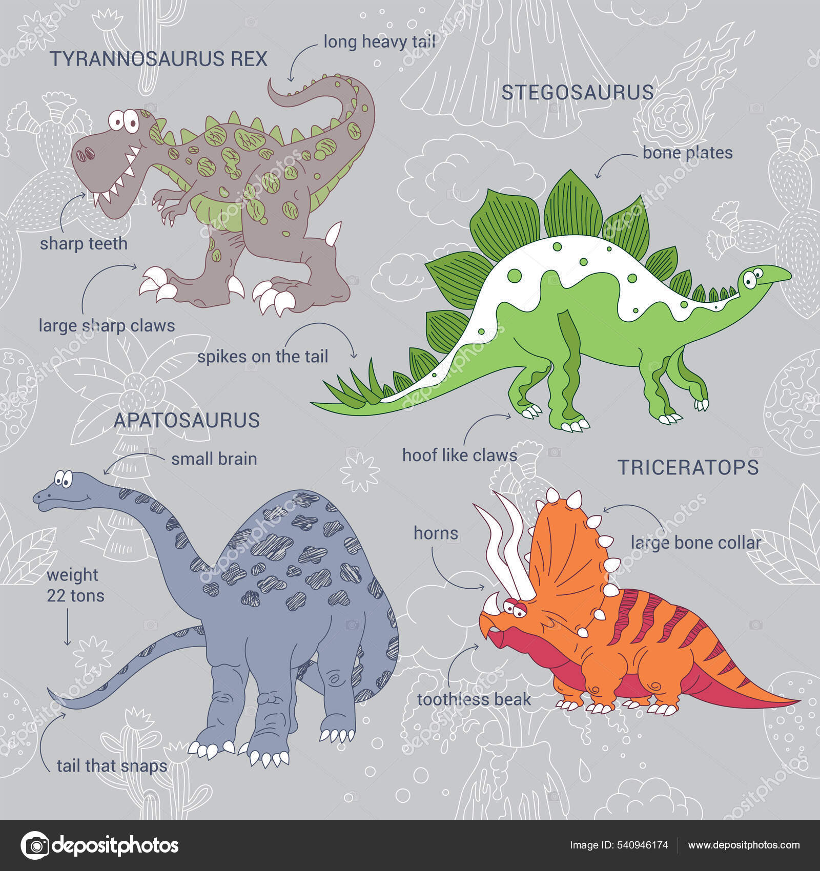 Jurassic Park Dinosaurussen Tyrannosaurus Rex Triceratops Apatosaurus ...