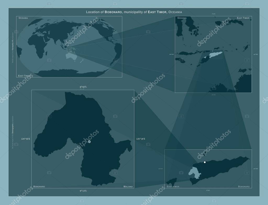 Bobonaro, municipio de Timor Oriental. Diagrama que muestra la ...