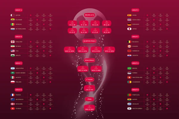 Fifa World Cup 2022 Results Table