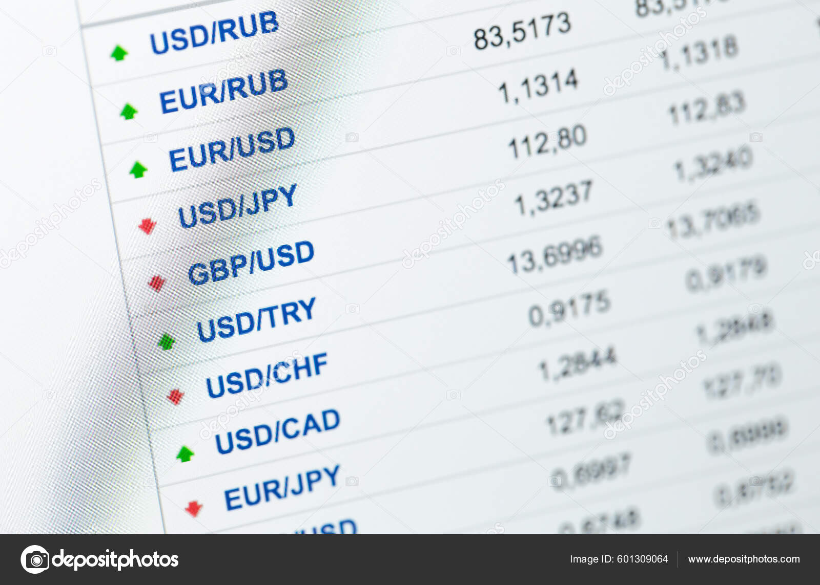 Currency Exchange Rate World Currency Dollar Euro Frank Rub Financial — Stock Editorial Photo ...