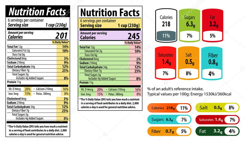 Etiqueta de información nutricional para el envase de la caja de ...