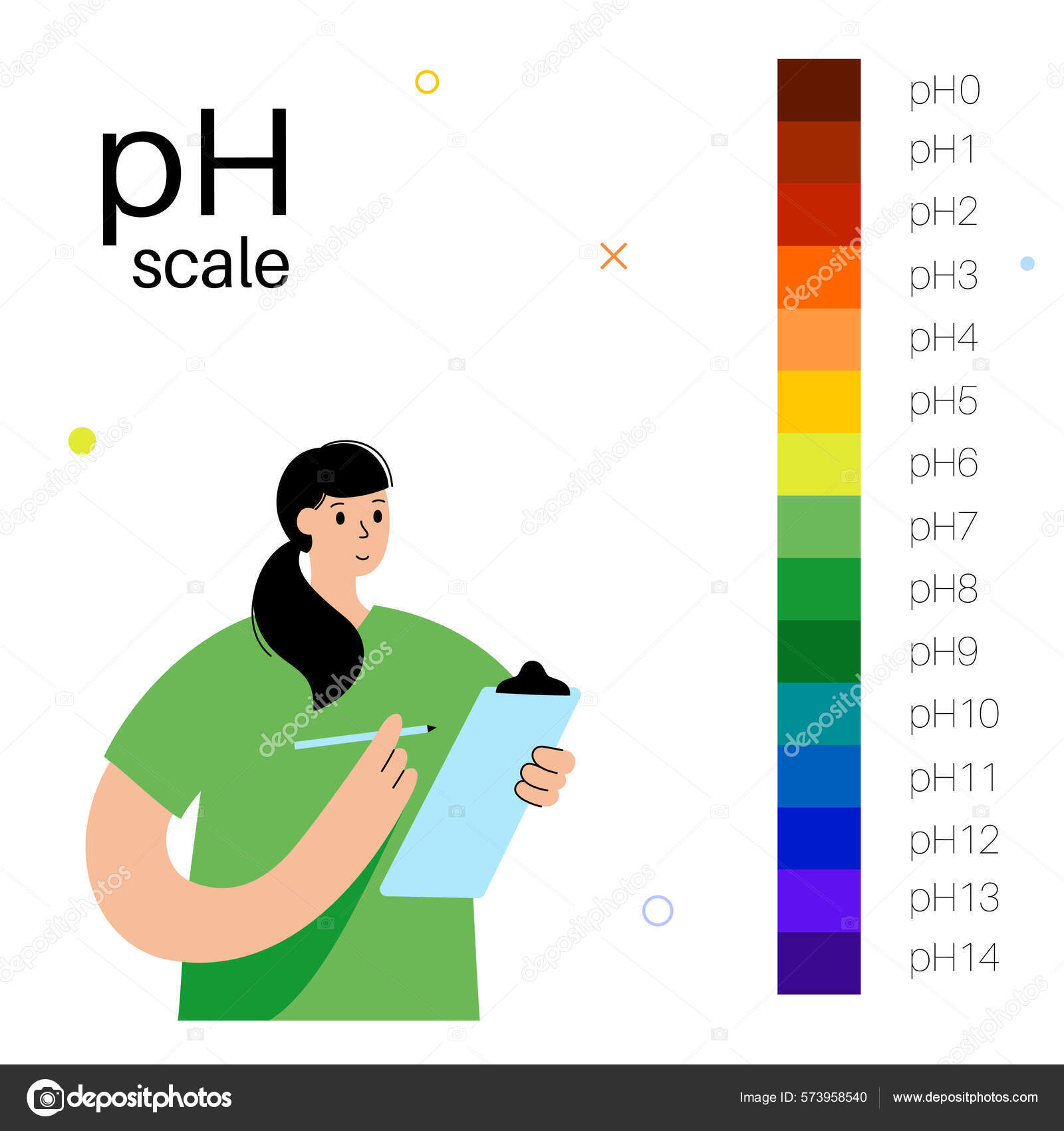 Scale Diagram Measure How Acidic Alkaline Aqueous Solution Range Being ...