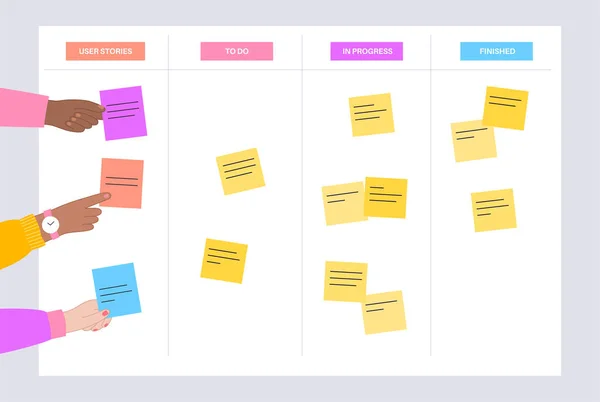 Scrum Board Methodology Meeting Process Cards Tasks Whiteboard Teamwork ...