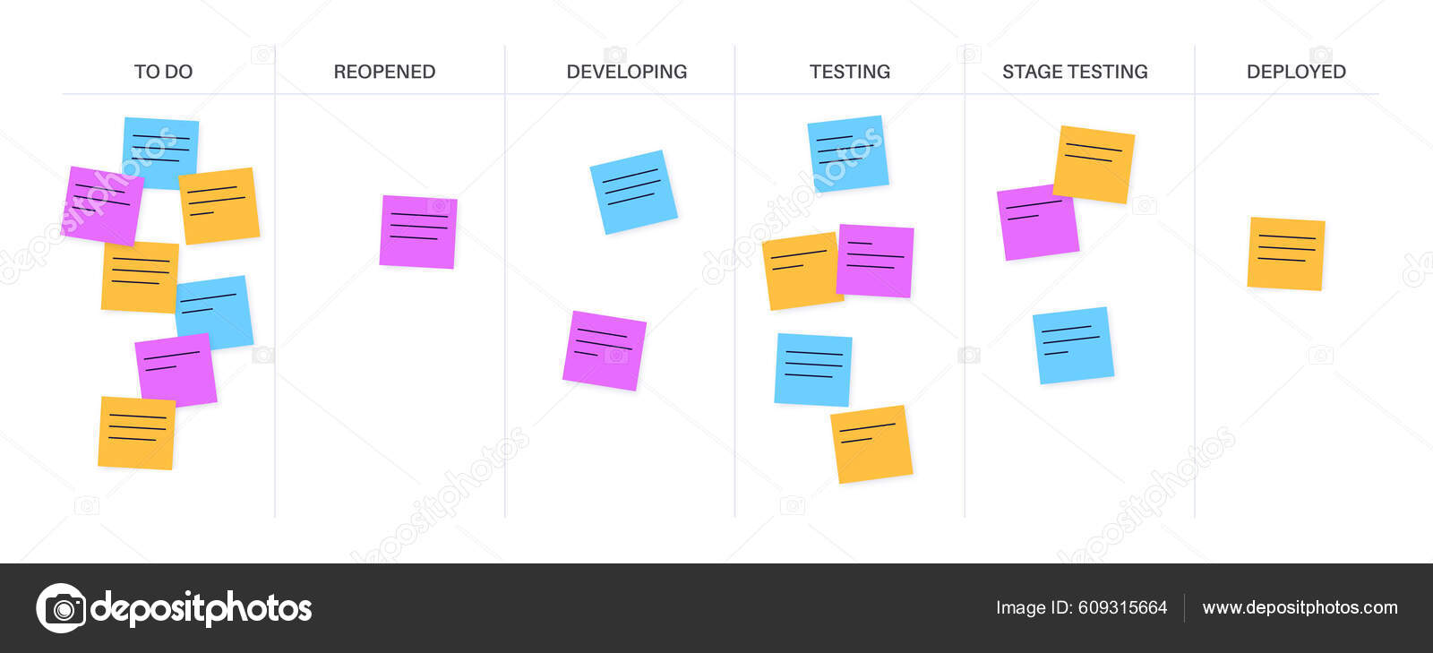 Scrum Board Methodology Meeting Process Cards Tasks Whiteboard Teamwork ...