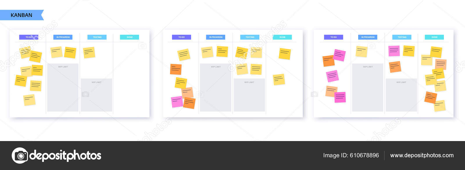 Kanban Board Methodology Meeting Process Cards Tasks Whiteboard ...