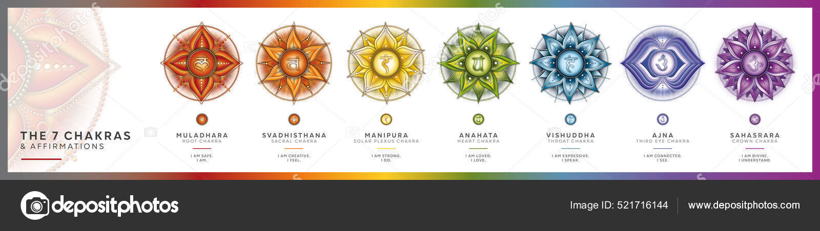 Chakra Symbols Set Affirmations Each Chakra Center Poster Charge Your ...