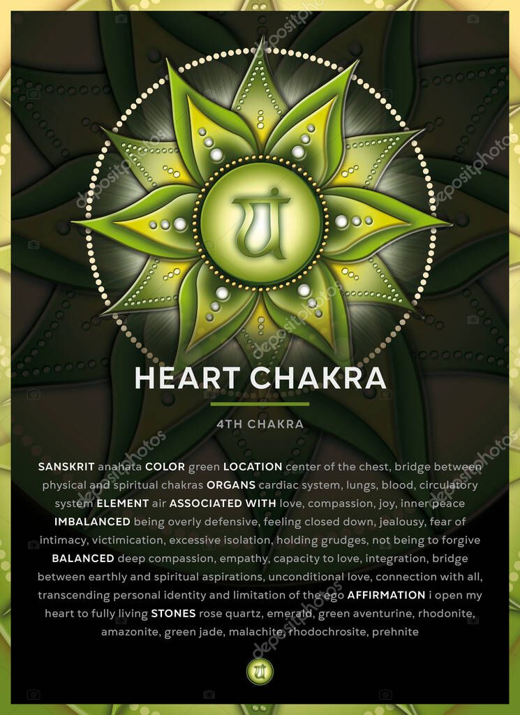 SÍMBOLO DE CHAKRA DEL CORAZÓN (4. Chakra, Anahata), Banner, Cartel ...
