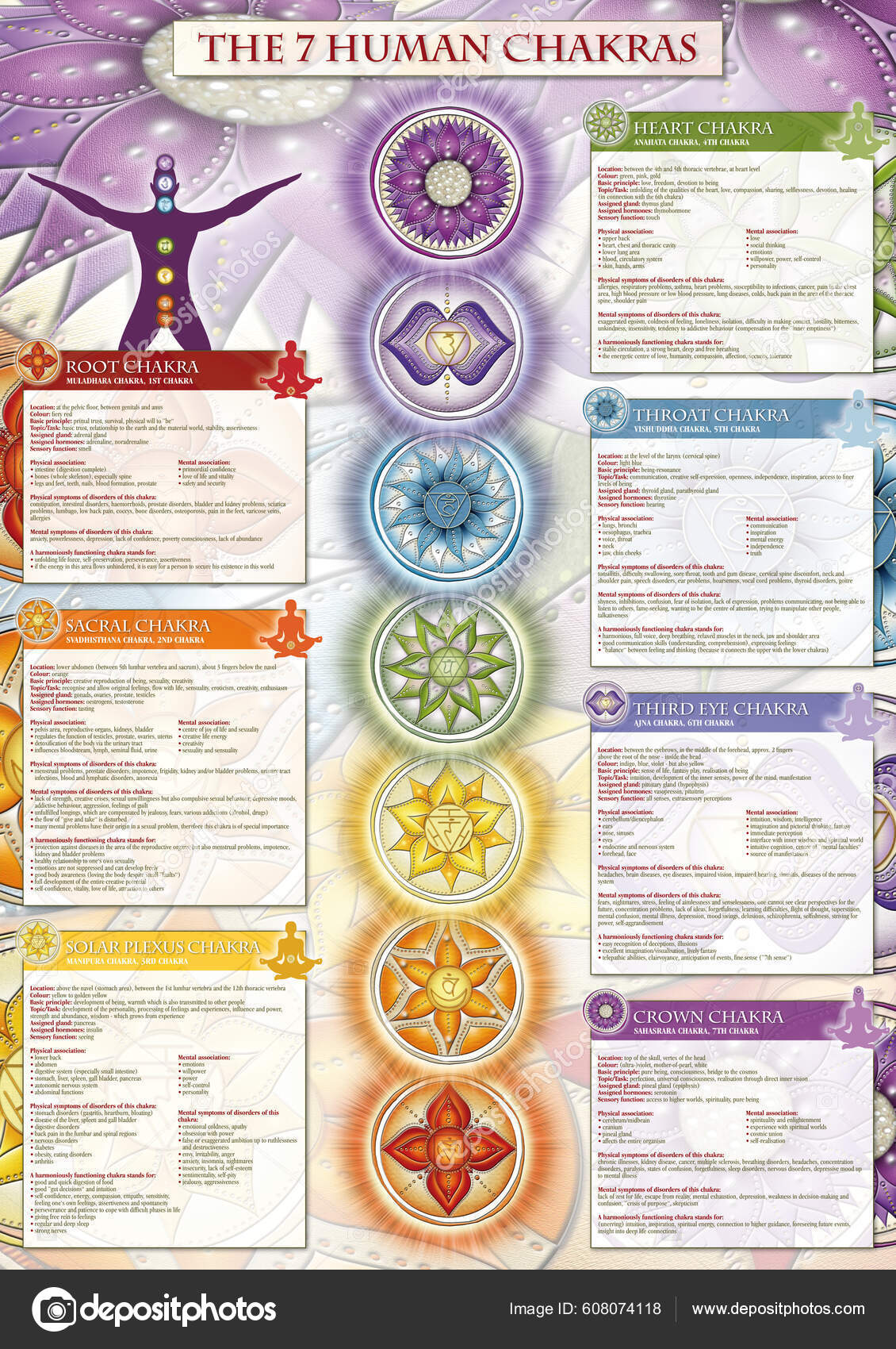 7 Chakras Wallpaper