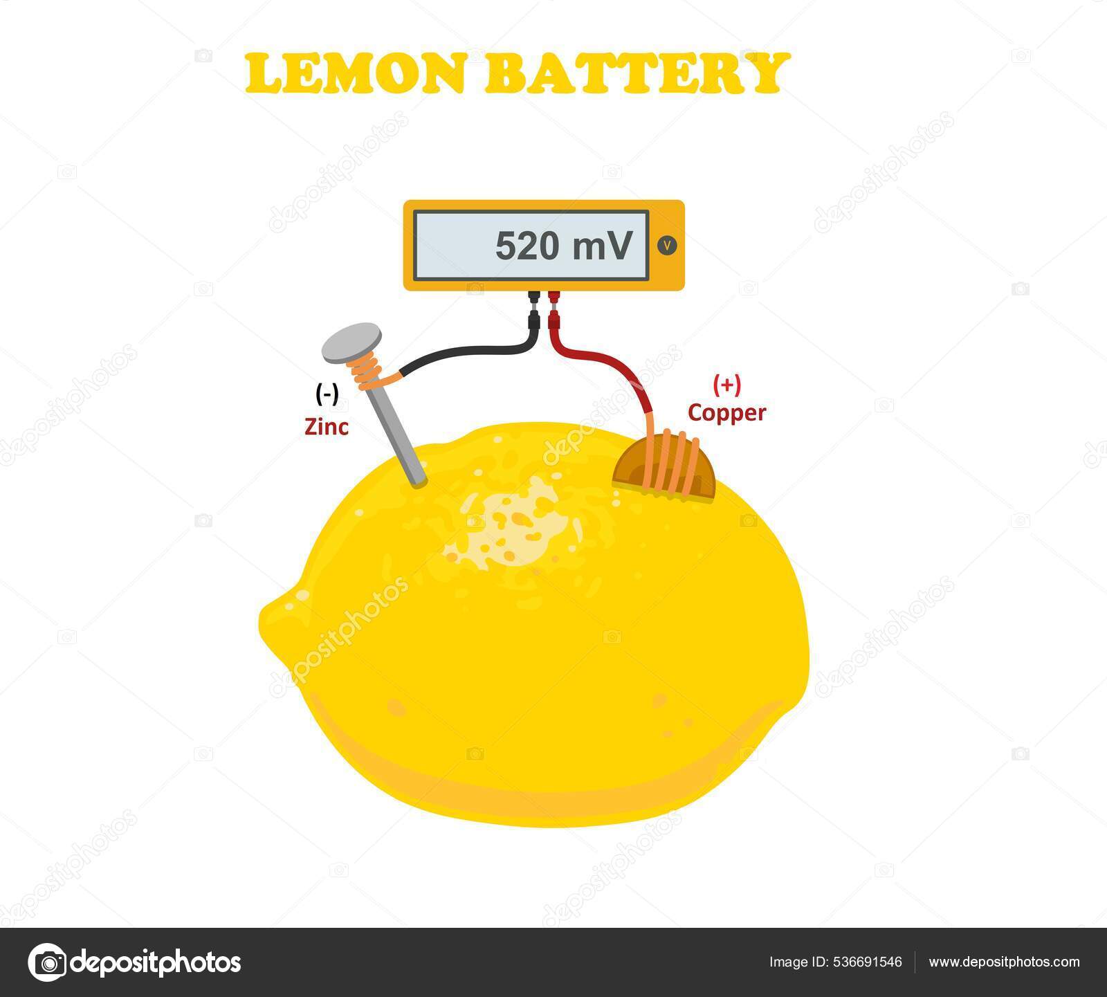 Cómo Hacer Una Simple Batería Limón Con Fines Educativos Utilizando ...