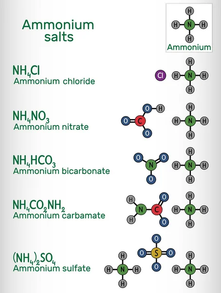 Ammonium salts: ammonium bicarbonate, ammonium carbamate, ammonium ...