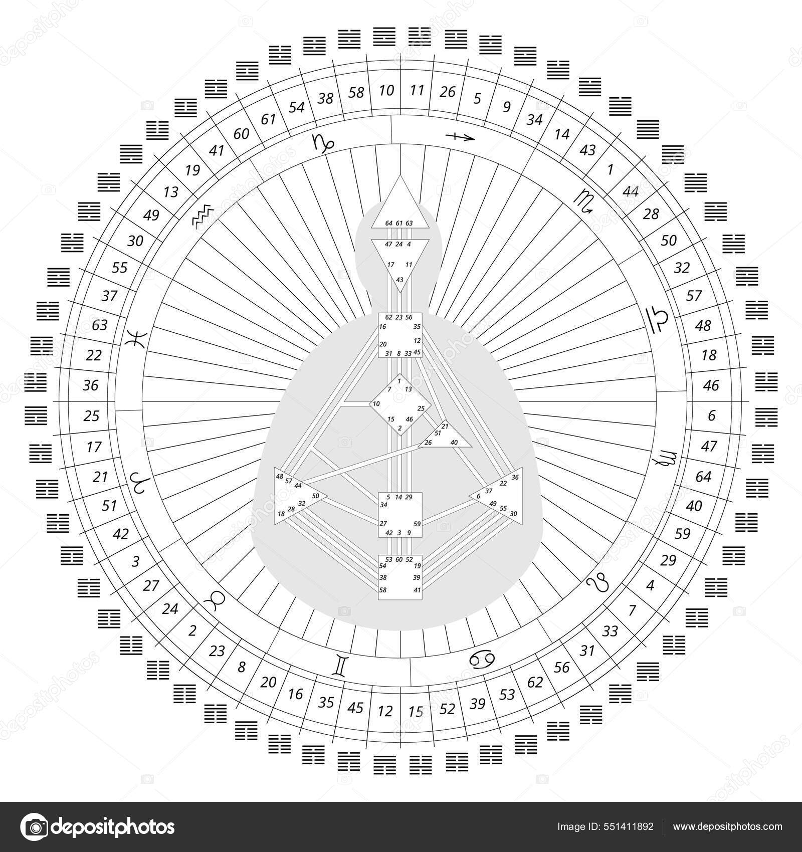 Mandala Human Design Bodygraph Hexagrams Ching Zodiac Signs ...