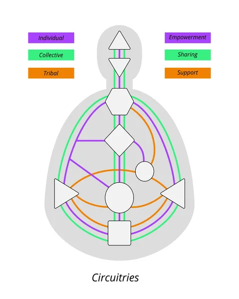 Bodygraph Centers Names Human Design Rave Chart Vector Illustration ...