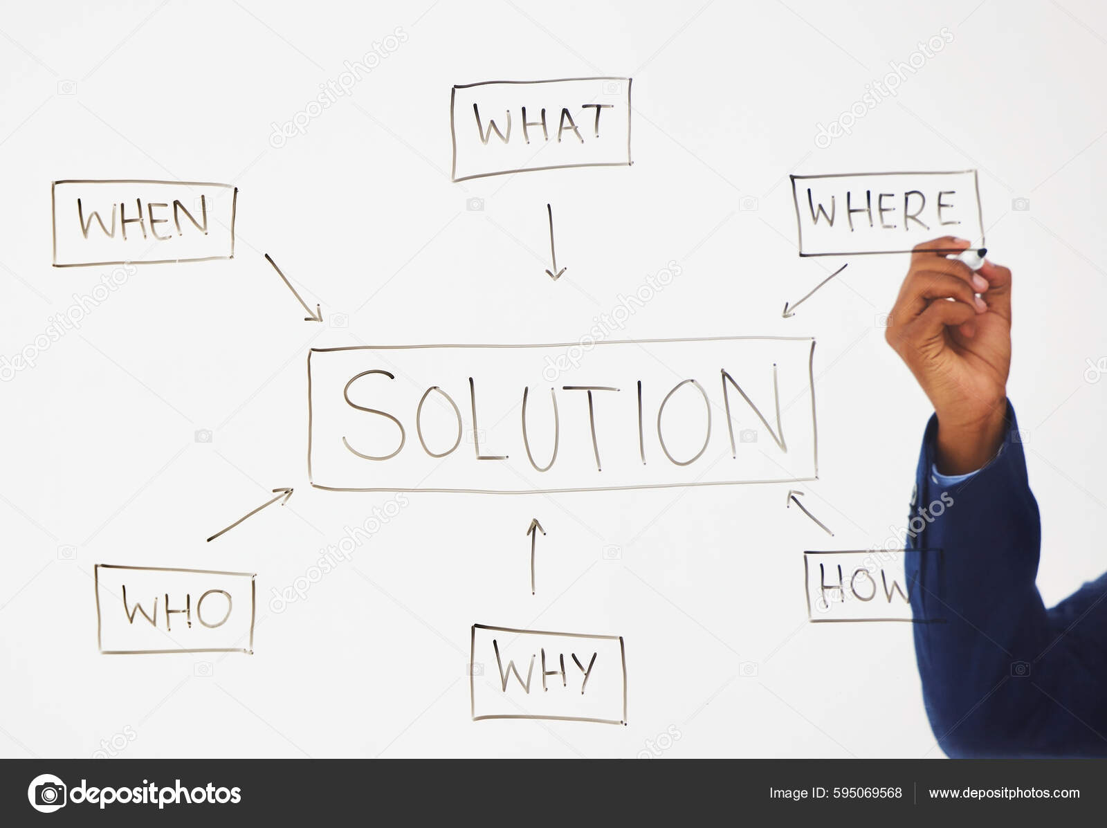 Ask Right Questions Find Right Answers Unrecognisable Businessman ... Ask Right Questions Find Right Answers Unrecognisable Businessman ...