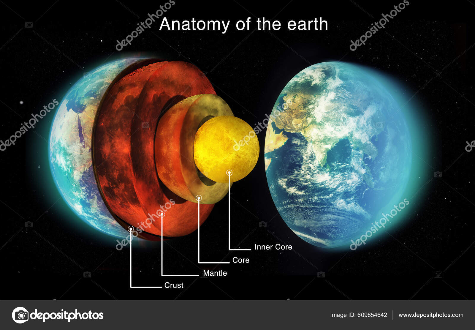 Querschnitt Durch Die Erde