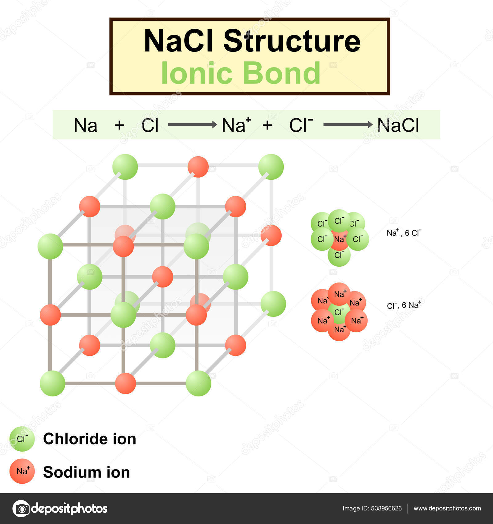 Structure Sodium Chloride Salt Nacl Model Vector Illustration Chemistry ...