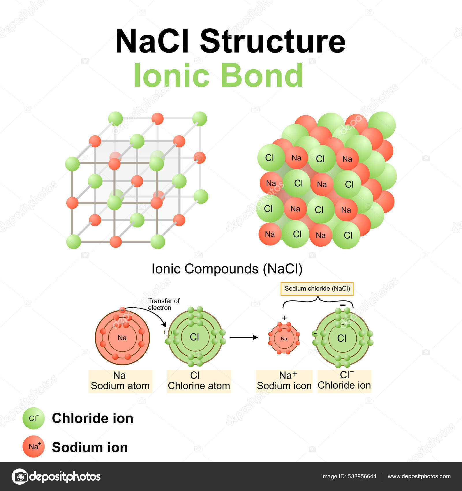 Nacl Bond