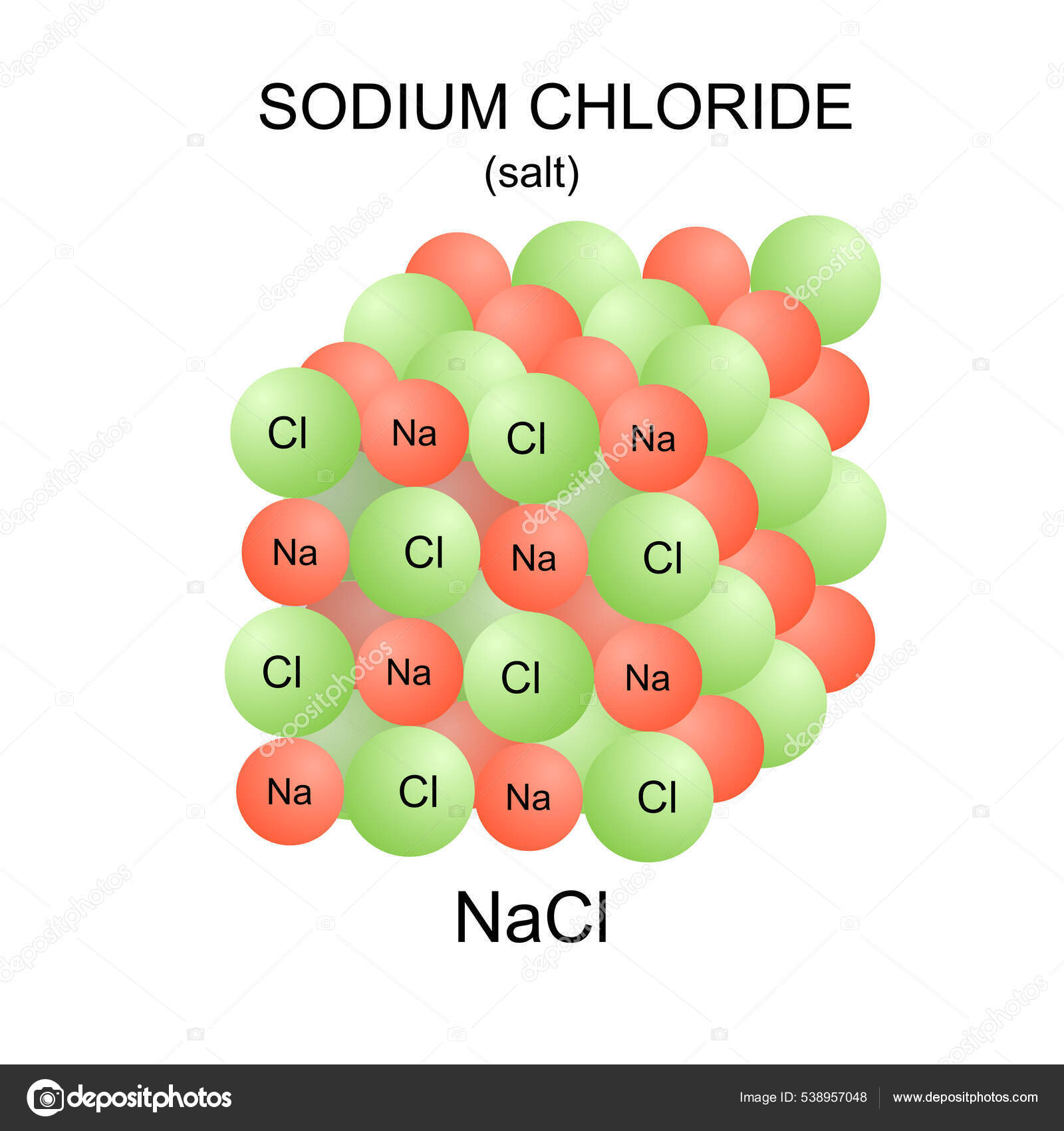 Structure Sodium Chloride Salt Nacl Model Vector Illustration Stock ...
