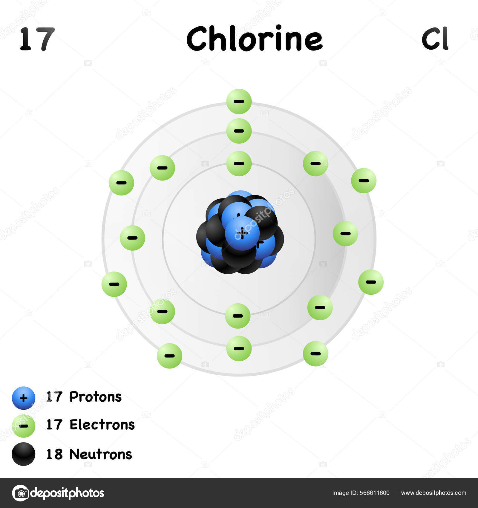 Klor Atomnummer Grunnleggende Kjemi Og Biokjemi Grunnleggende Kjemi