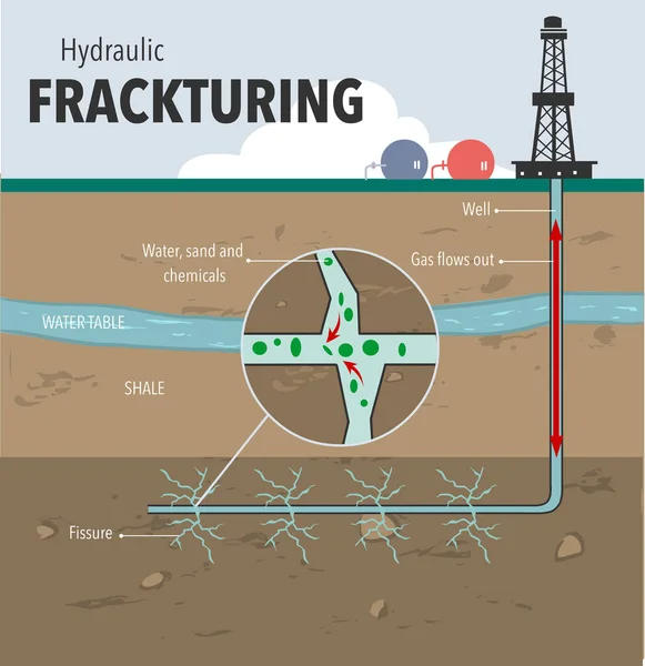49,474,540 Fracking Vector Images | Depositphotos