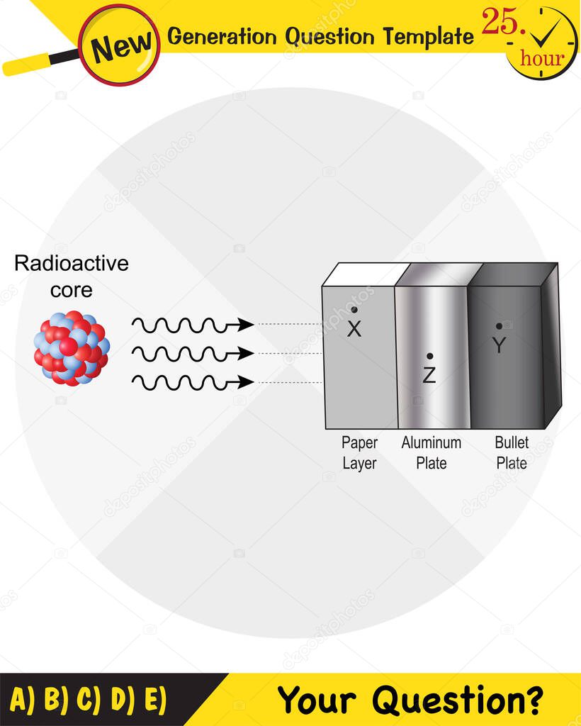 Física, radioactividad, rayos alfa, beta y gamma, plantilla de ...